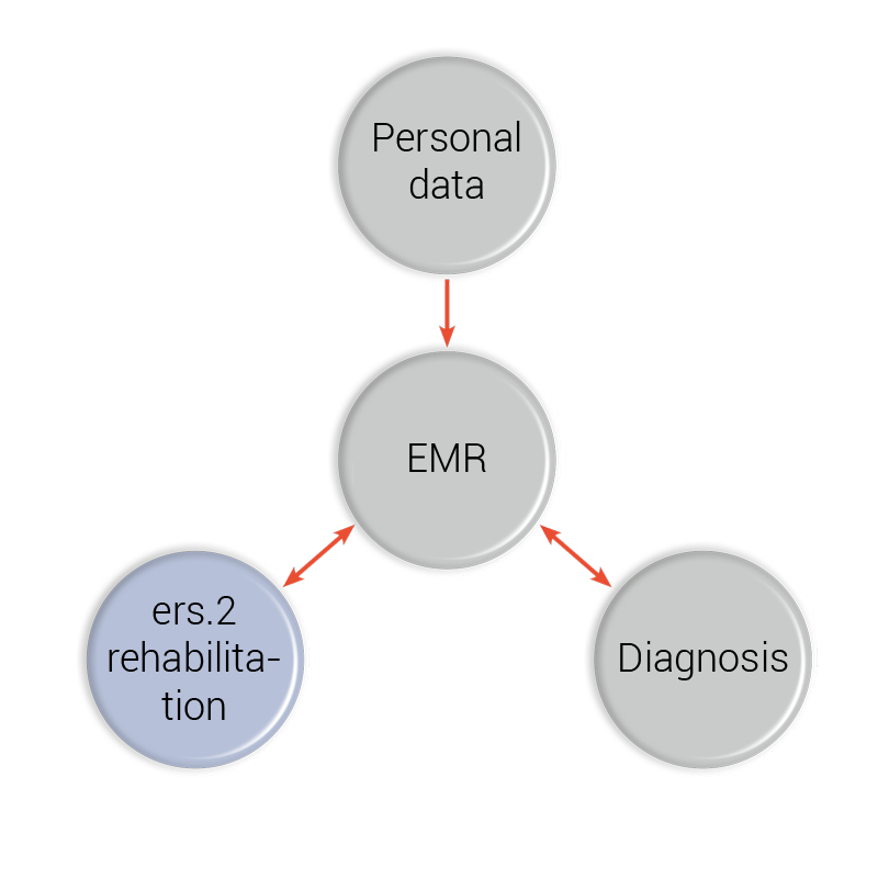 ers.2 software - ergoline GmbH