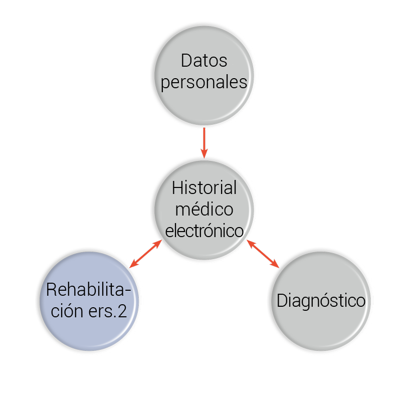 Software ers.2 - ergoline GmbH
